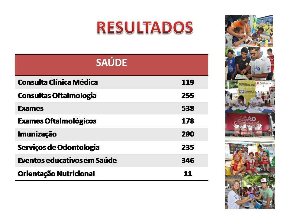 SESI entrega resultado da Ação Global em Angical do Piauí - 180graus ...
