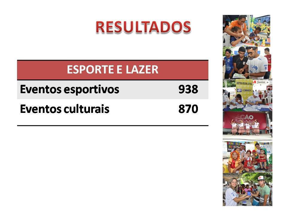 SESI entrega resultado da Ação Global em Angical do Piauí - 180graus ...